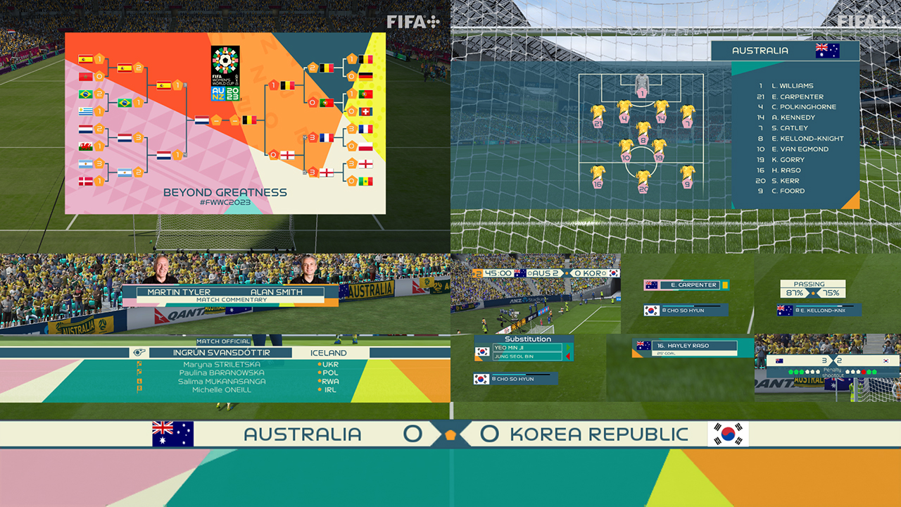 FIFA 16: FIFA Women’s World Cup AUNZ 2023 Scoreboard+PopUps+Wipes | FIFA Infinity Mods